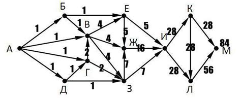 На рисунке изображена схема дорог связывающих города А Б В Г Д Е Ж З И К Л М По