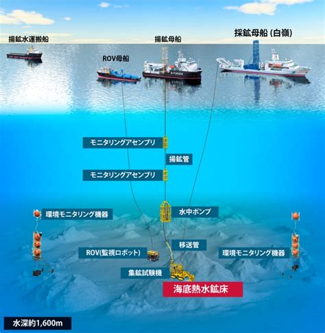 海にはどんな資源がある？ メタンハイドレートや海底熱水鉱床に注目！ 刊行物 独立行政法人エネルギー・金属鉱物資源機構 Jogmec