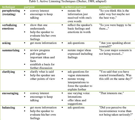 Attentive Listening Examples