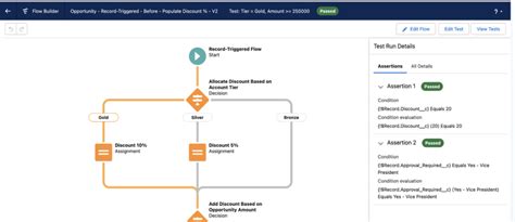 Tests For Salesforce Flow Apex Hours