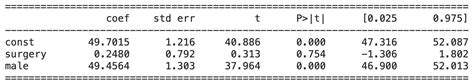 Confounding Versus Effect Modification