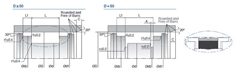 K16 - Compact Piston Seal