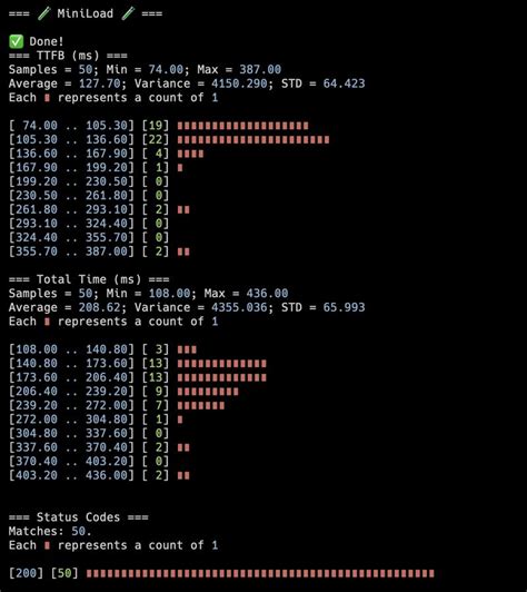 ankush chatterjee on linkedin terminal uis are satisfying was trying