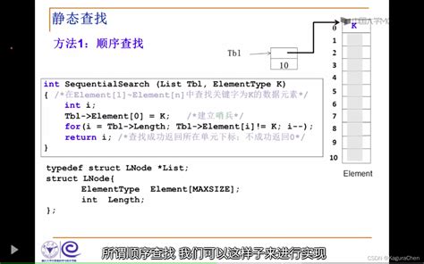 数据结构之树知识点总结 数据结构树的知识点 csdn博客