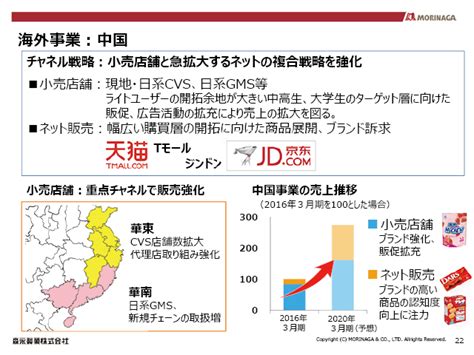 海外事業中国
