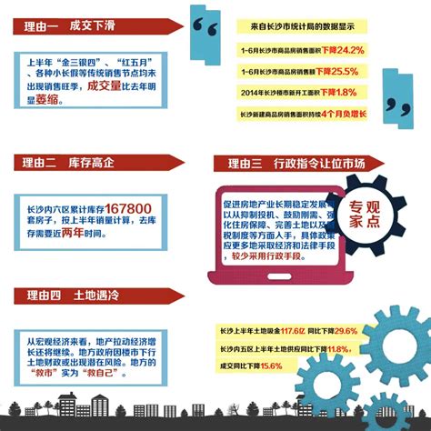 重磅：限购取消风起 长沙已实际放开限购