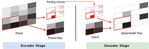 Segnetan Image Segmentation Neural Network Digital Media