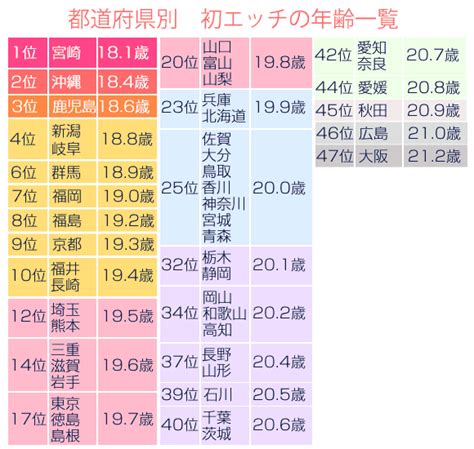 女性の初体験＆ファーストキスの年齢を全国調査した結果が公開 男子ハック