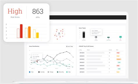Enterprise Api Security Startup Noname Security Raises 60m Siliconangle