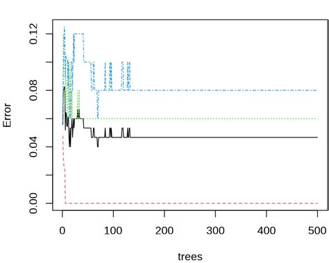 分类问题 现代应用统计
