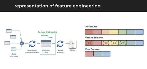 Data Management Bootcamp Feature Engineering And Data Correlation 🚀jonathan Yi Posted On The