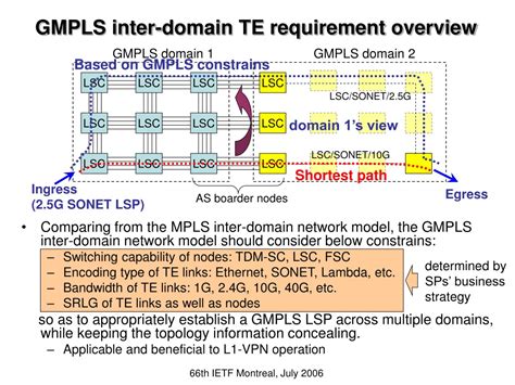 Ppt Gmpls Inter Domain Traffic Engineering Requirements Draft Otani