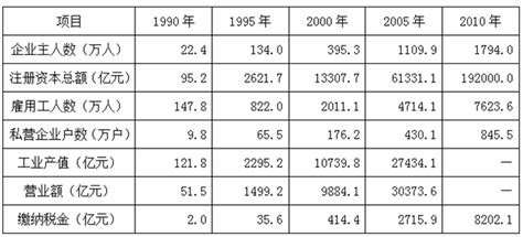 以下说法正确的是 小麦公考