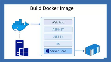 Docker Presentation Ppt