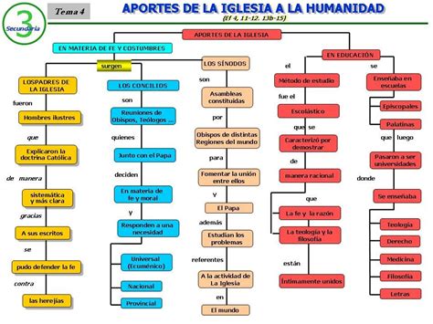 Estructura De Los Libros De La Biblia