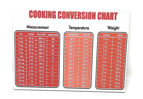 Mass Conversion Chart