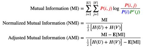7 Evaluation Metrics For Clustering Algorithms Towards Data Science