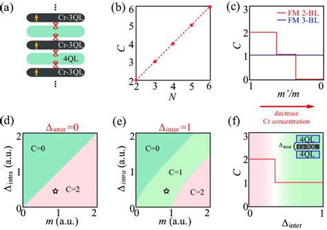A The Schematic Structure Of [3ql Bct 4ql Bt] Multilayers B The Download Scientific