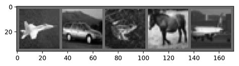 Five Cifar 10 Example Images Classes From Left To Right Plane Car