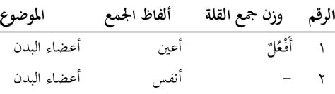 Characteristics Of Forming Singular Phrases Into Plural Forms Download Scientific Diagram