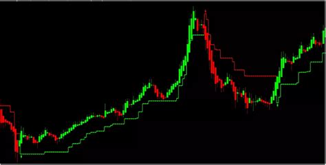 Convert Afl File To Mq4 File Forex Factory