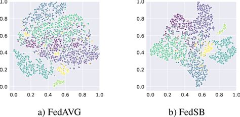 Figure 2 From Federated Domain Generalization With Label Smoothing And Balanced Decentralized