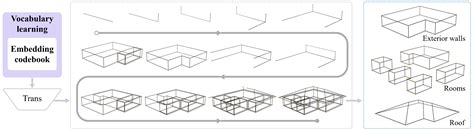 Generating 3d House Wireframes With Semantics Ai Research Paper Details