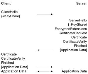 Tls Performance Part Client Server Authentication Wolfssl