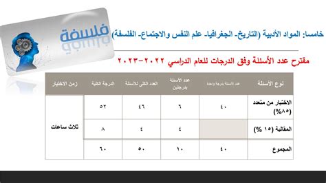 لجميع المواد مواصفات امتحانات الثانوية العامة 2023