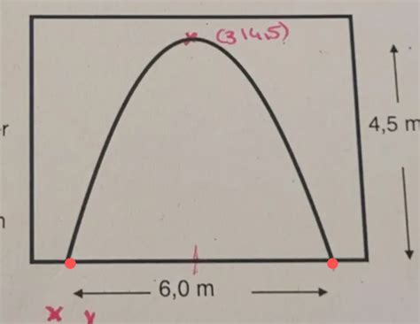 Mathe Quafratische Funktion Anwendungsaufgabe Mathematik Mathe Quafratische Funktion Anwendungsaufgabe Mathematik