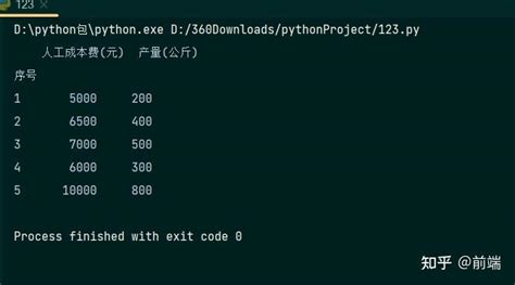 使用python进行数据分析——线性回归分析 知乎