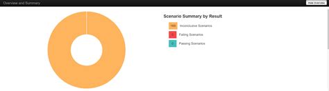 Net C Specflow Pickles Docs Test Results Stack Overflow