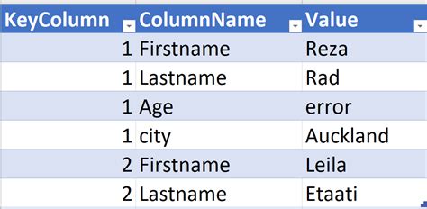 Exception Reporting In Power Query And Power Bi Part 2 Catching Error