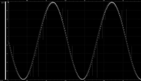 Sine Wave Restoring Waveform Of Adc Download Scientific Diagram