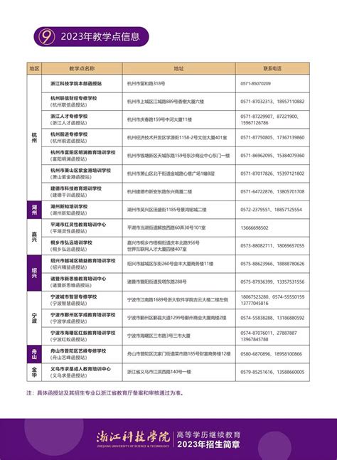 2023年高等学历继续教育招生简章（图文） 浙江科技大学 继续教育学院