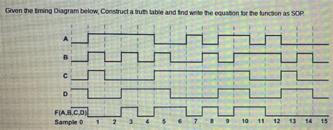 solved given the timing diagram below construct a truth