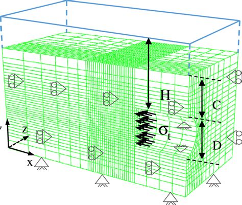 The 3d Finite Element Mesh Of The Centrifuge Model Test Download Scientific Diagram