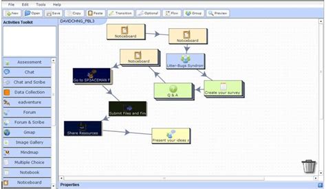 Figure D 2 Learning Activities Management System Lams Flowchart For Download Scientific