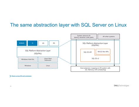 Dell Digital Transformation Through Ai And Data Analytics Webinar Pdf Computing Technology