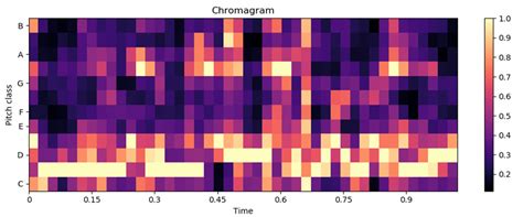 github wbz596 urban sound classifier apply a multilayer neural