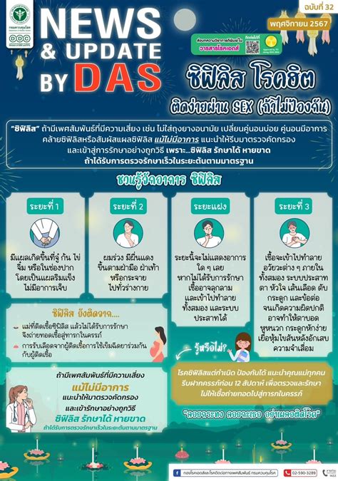 ศูนย์ตรวจสุขภาพโรงพยาบาลมหาสารคามอินเตอร์เนชั่นแนล ซิฟิลิส โรคฮิต ติดง่ายผ่าน Sex ถ้าไม่