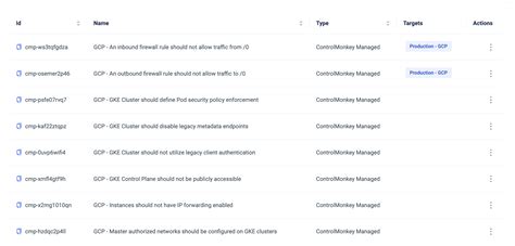 Shift Left Security On Gcp With Managed Policies Controlmonkey