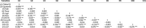 pearson correlation coefficient analysis download scientific diagram