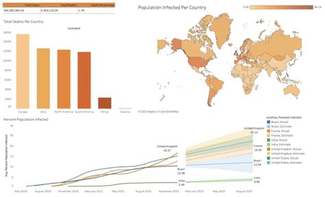 Create A Professional Tableau Data Visualization Dashboard By Jennyhuerto Fiverr
