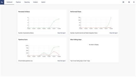 Asana Jira Integration By Getint 2 Way Sync Migration Version
