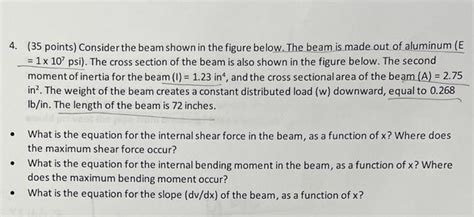 Solved 4 35 Points Consider The Beam Shown In The Figure Chegg