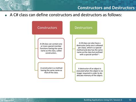 Objectives Explain Classes And Objects Define And Describe Methods