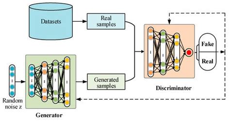 Fault Diagnosis Method For Imbalanced Data Based On Multi Signal Fusion And Improved Deep