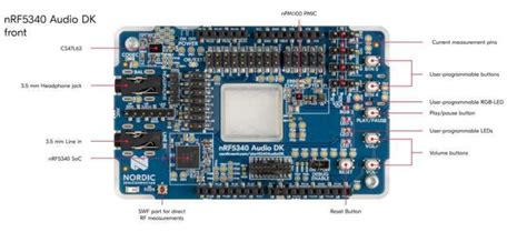 Nordic Semiconductor Nrf Audio Dk Review