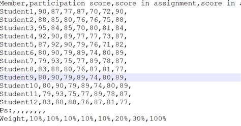 Lenguaje C Para Leer Archivos Csv Programador Clic